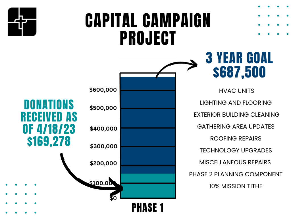 Capital Campaign 2023 – Faith Reformed Church Zeeland